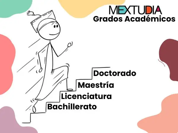 Grados Académicos en México | Clasificación y Sinónimo en Inglés