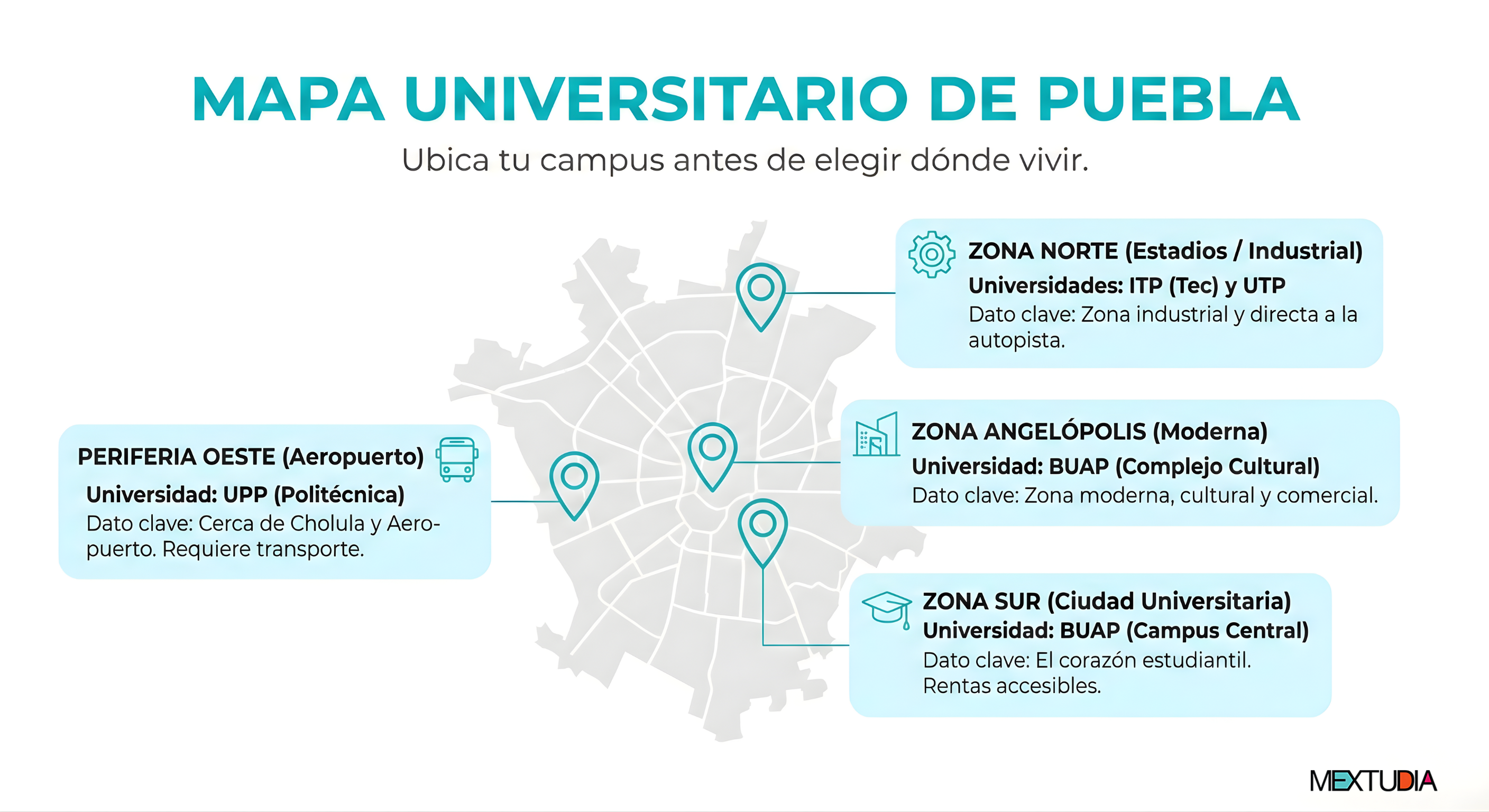 Mejores Universidades Públicas en Puebla: Ranking 2026